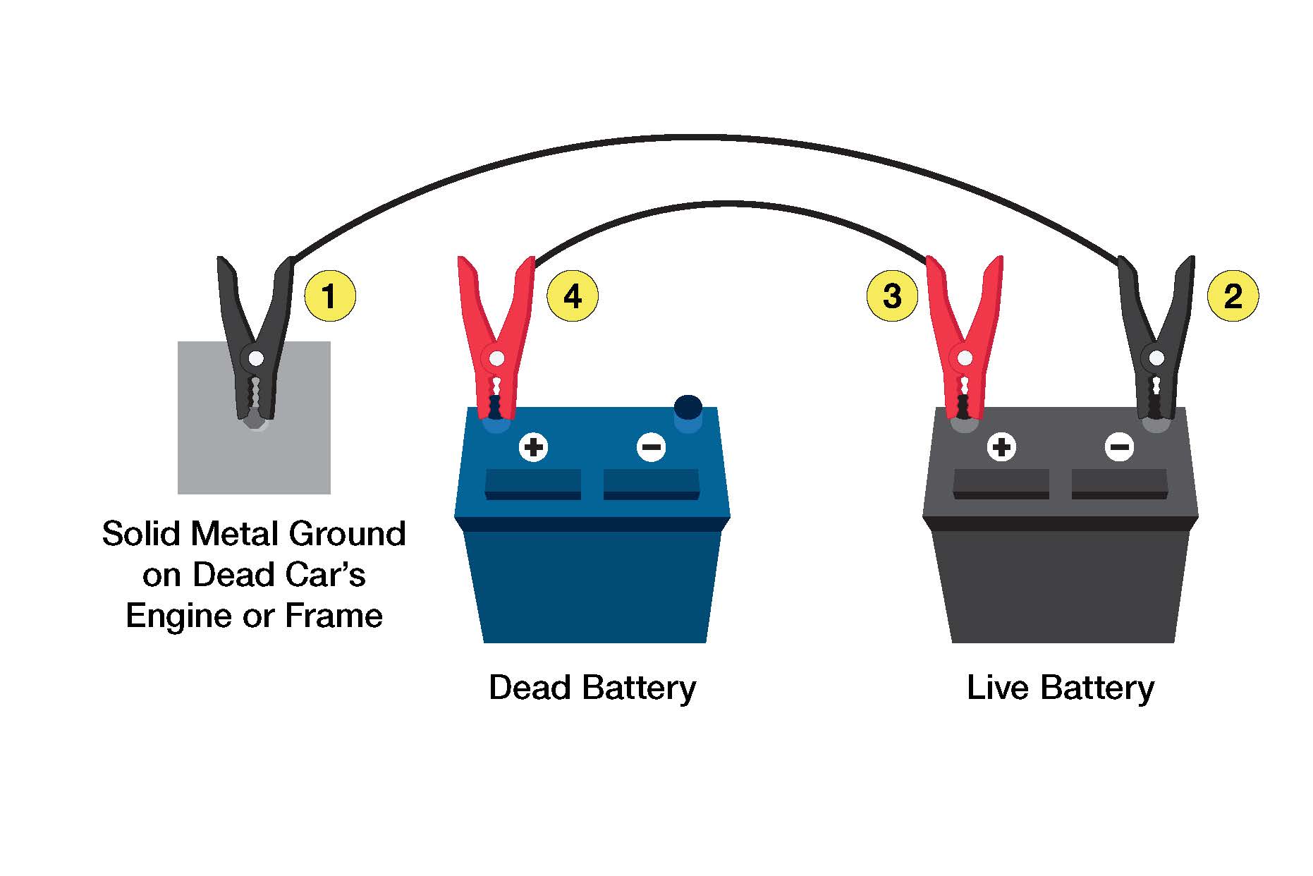 Car Jumpstart Diagram Car Jumpstart Diagram